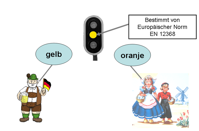 Faktenwissen aber nicht perzeptuelles Wissen beeinflusst unsere ...