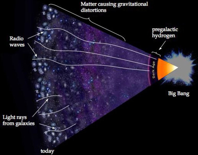 Very high frequency radiation makes dark matter visible | Max Planck ...